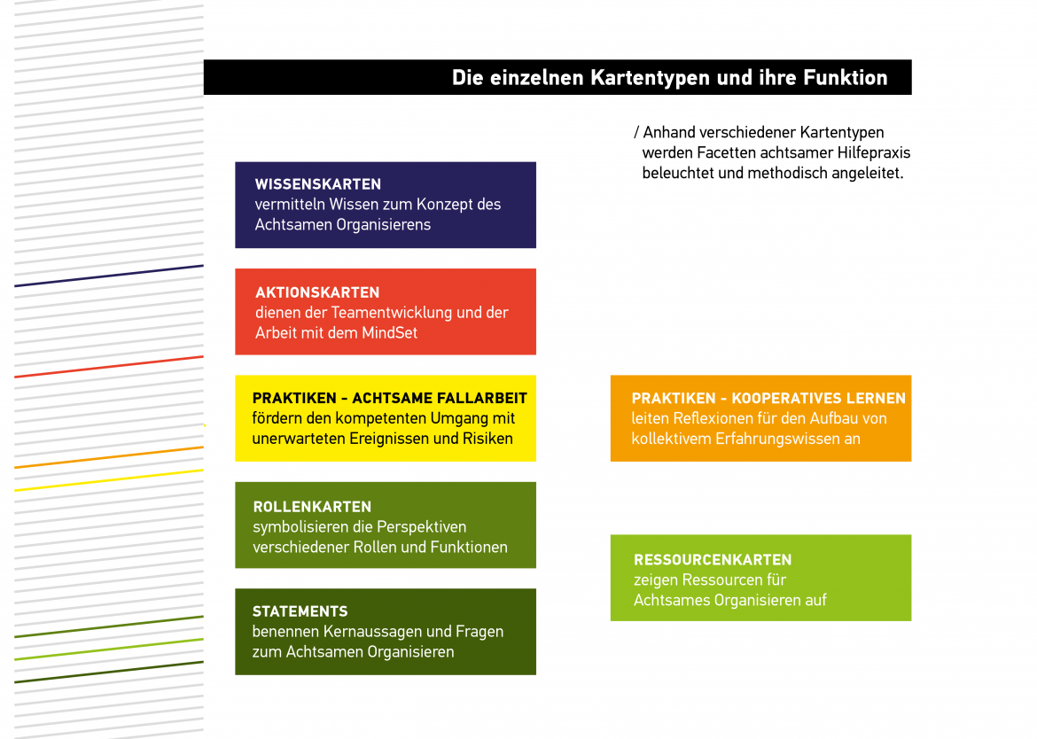 Kollektive Achtsamkeit als Ressource für zuverlässiges Arbeiten ...
