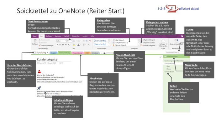 Spickzettel OneNote - 123effizientdabei - Mehr Effizienz im Büro - mehr ...